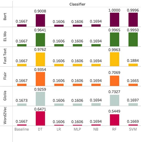 Machine Learning Models—precision Download Scientific Diagram