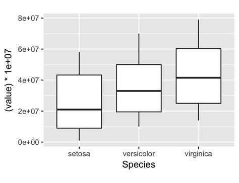How To Specify The Size Of A Graph In Ggplot2 Independent Of Axis Labels