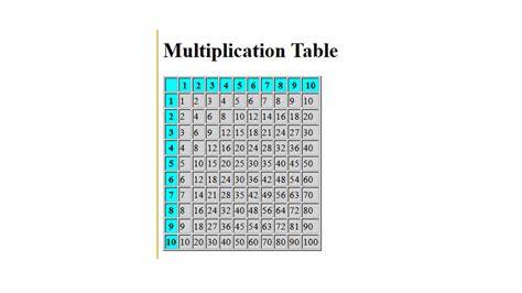 Solved Create Multidimentional Table Array On Php As Shown