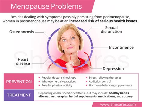 Menopause Problems Shecares