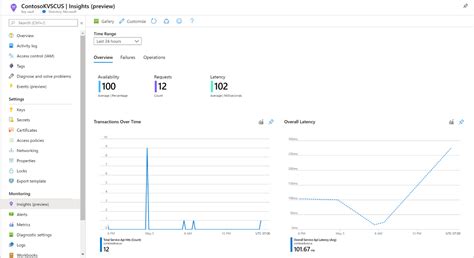 使用 key vault 见解监视 key vault microsoft learn
