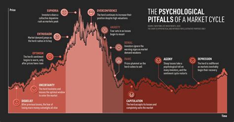 Introduction To Finance Part 3 In The Third Part Of The Introduction… By Cahit Barkin Ozer