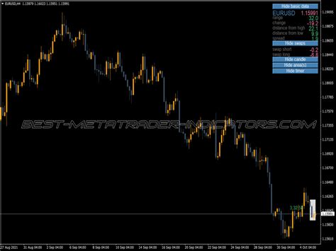 Daily Breakout Indicator Top MT Indicators Mq Or Ex Best MetaTrader Indicators Com