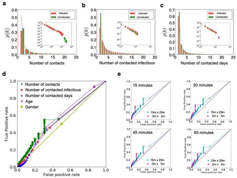 Infection Risk Evaluation Based On The Bayesian Framework A The Download Scientific Diagram