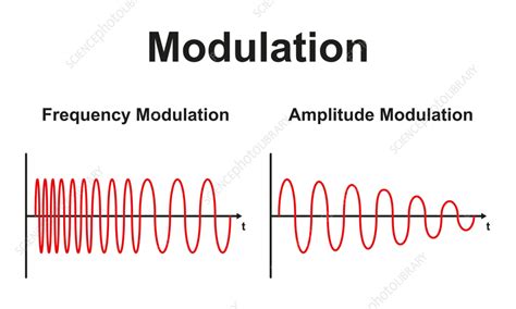 Frequency And Amplitude Modulation Illustration Stock Image F037 4558 Science Photo Library