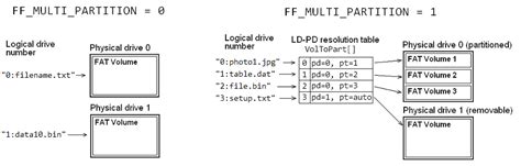 Fatfs Path Names