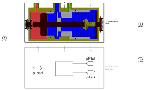 Counterbalance Valve With Test Harness Matlab And Simulink