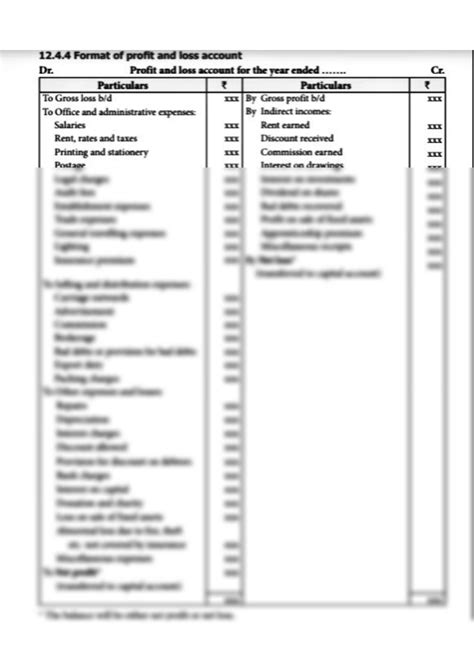 Solution Profit And Loss Account Formate Studypool