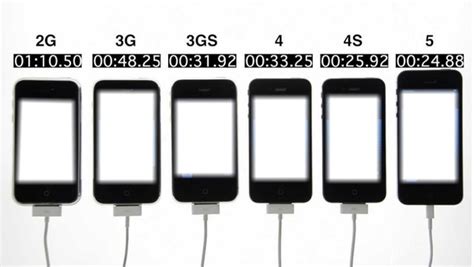 Iphone Design Template Pixiz