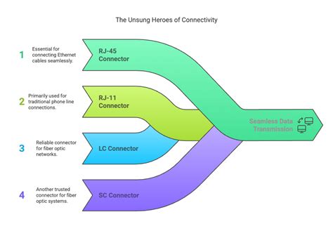 What Is Data Network Cabling Barrer Technology
