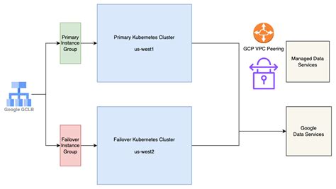 Harness Saas Architecture Harness Developer Hub