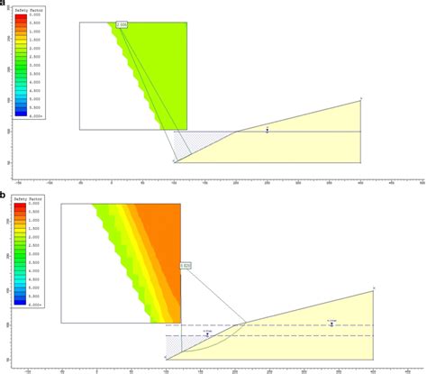 Effect Of Drop In Lakes Water Level—software Calculations Download Scientific Diagram