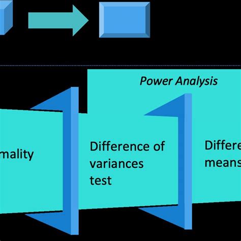 Data Analysis Method A Suitable Data Analysis Method Uses Sampling To Download Scientific