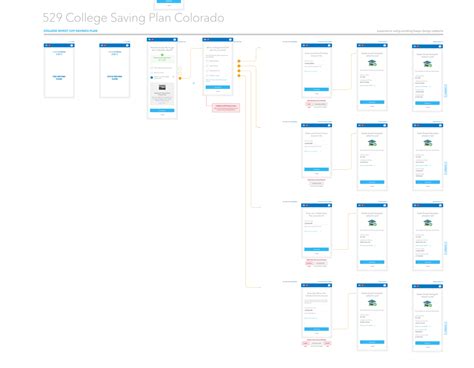 Derekg Turbotax Ui Ux Design