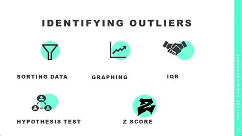 Outliers Introduction Types Of Outliers Categories Causes And