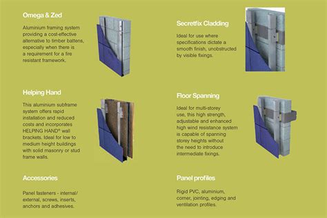 Cladding Attachment Support Systems Carolinarep Rainscreen Envelope Professionals