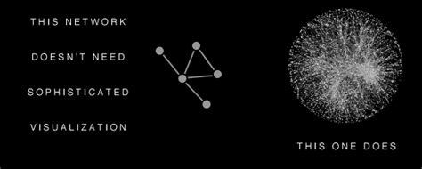 Hive Plots Linear Layout For Network Visualization Visually Interpreting Network Structure