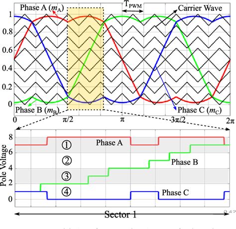 Figure 2 From A Nine Level Inverter With Single Dc Link And Low Voltage Capacitors As Stacked