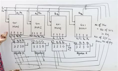 NOTES FOR GATE COMMOM BUS SYSTEM USING MULTIPLEXER