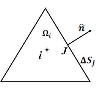 Schematic Of A Finite Volume Download Scientific Diagram