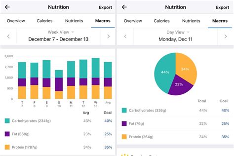 I Slashed My Protein Intake By 90 Grams And Still Gained Muscle