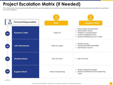 Project Management Escalation Process