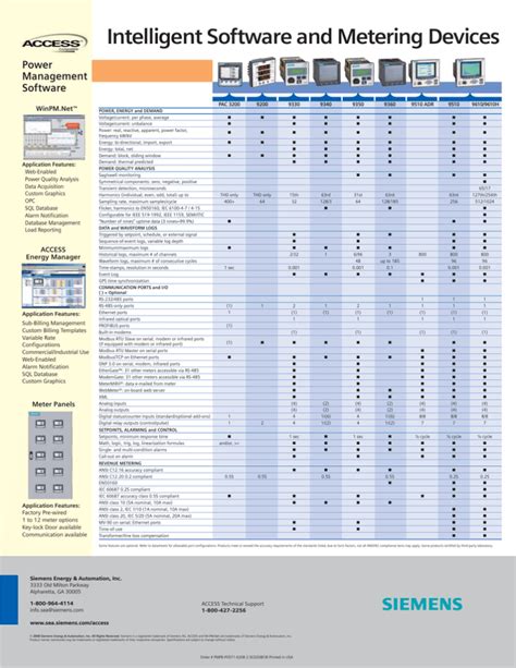 Intelligent Software And Metering Devices
