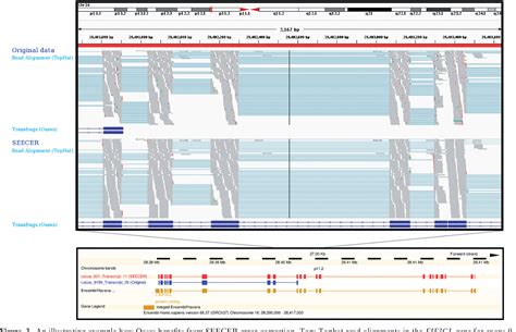 Figure 3 From Probabilistic Error Correction For Rna Sequencing