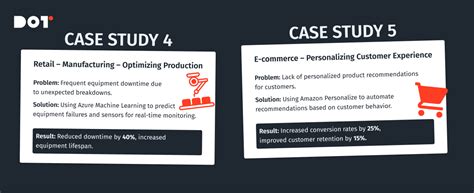 Data Science Automation Streamlining Workflows