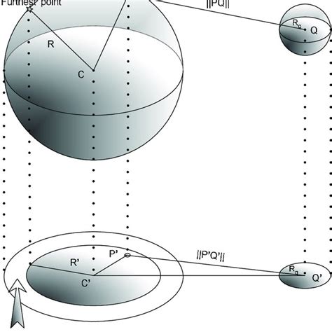Prune With Projected Distance Download Scientific Diagram