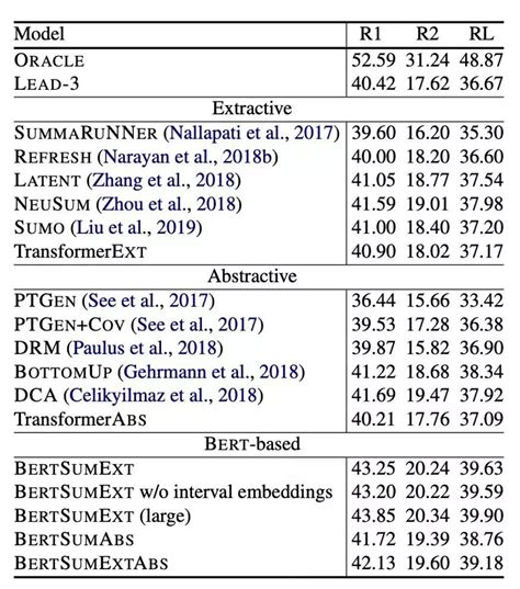 当深度学习偶遇自动文本摘要！ 模型