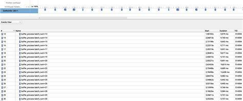 Deepstream Inference Fails For Onnx Model With Batch Size Different Than 1 Deepstream Sdk
