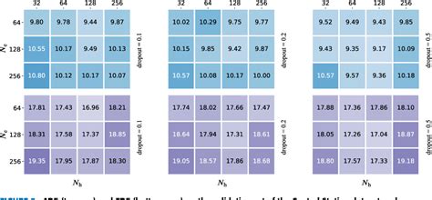 Figure 1 From A Location Velocity Temporal Attention Lstm Model For Pedestrian Trajectory