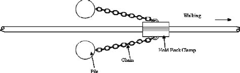 Figure A6 From Pipeline Walking Of High Pressuretemperature Flowlines Semantic Scholar