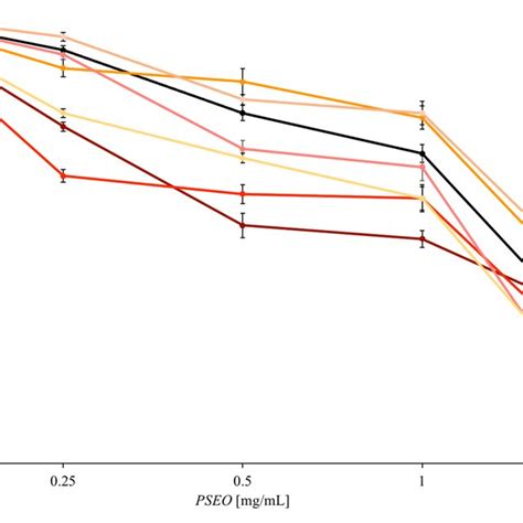 Antimicrobial Activity Against Gram Positive And Gram Negative Strains