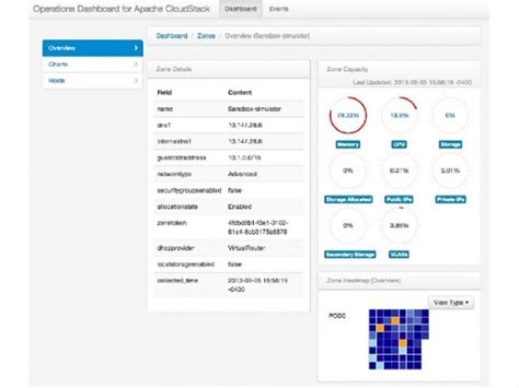 Apache Cloudstack Dashboard