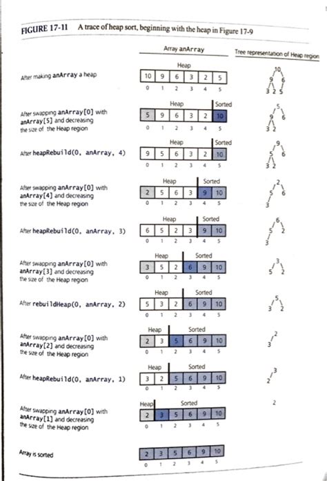 solved i need help tracing a heap sort i m not sure if