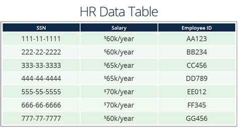 All About Relational Databases Smartsheet