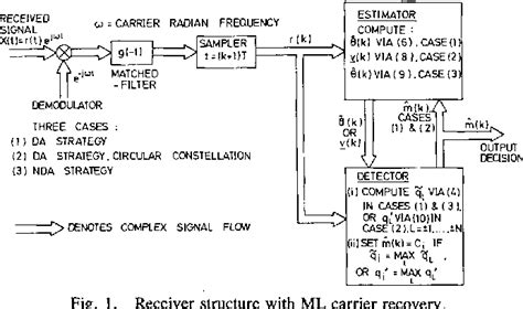 Figure 1 From Maximum Likelihood Carrier Phase Recovery For Linear