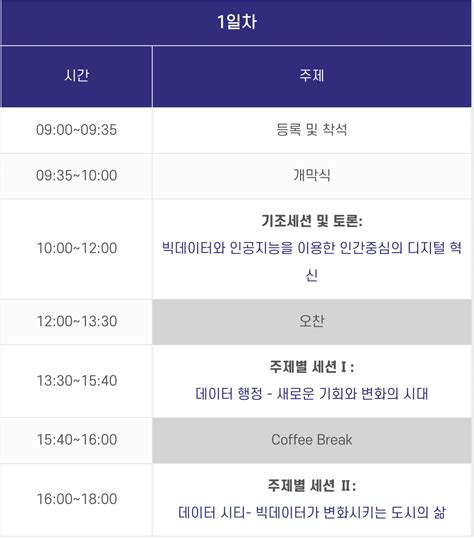 2023 서울 빅데이터 포럼