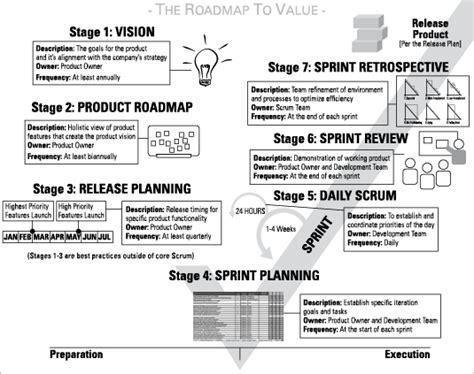 Agile Project Management For Dummies Cheat Sheet Dummies