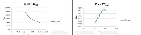 Effects Of Shortage Cost On Total Cost Download Scientific Diagram