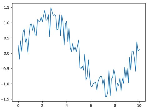 How To Apply A Signal Filter High Passlow Pass To Sql Data Stack Overflow