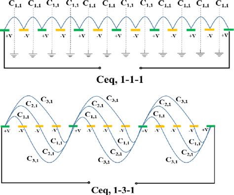 Figure 3 From Design And Fabrication Of Fringing Field Capacitive Sensor For Non Contact Liquid