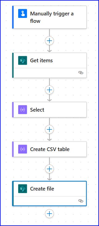 How To Export A Large Filtered Sharepoint List Into A Csv File Using