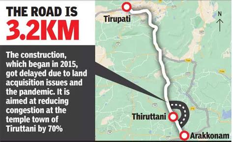 State Sanctions Rs 5 9 Cr For Tiruttani Bypass Rd Project Chennai News Times Of India