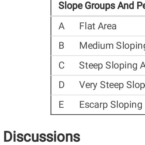 Groups According To Land Use Capability Map Download Scientific Diagram