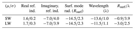 GMD Emulating Aerosol Optics With Randomly Generated Neural Networks