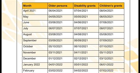 Sassa Pay Dates For April 2021 South Africa News