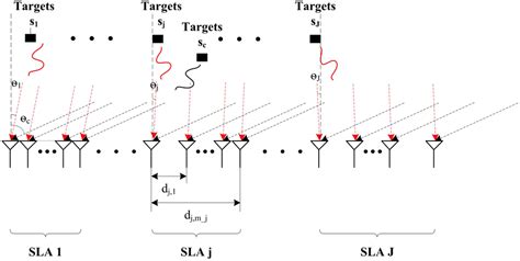 sensors free full text off grid direction of arrival estimation based on joint spatial